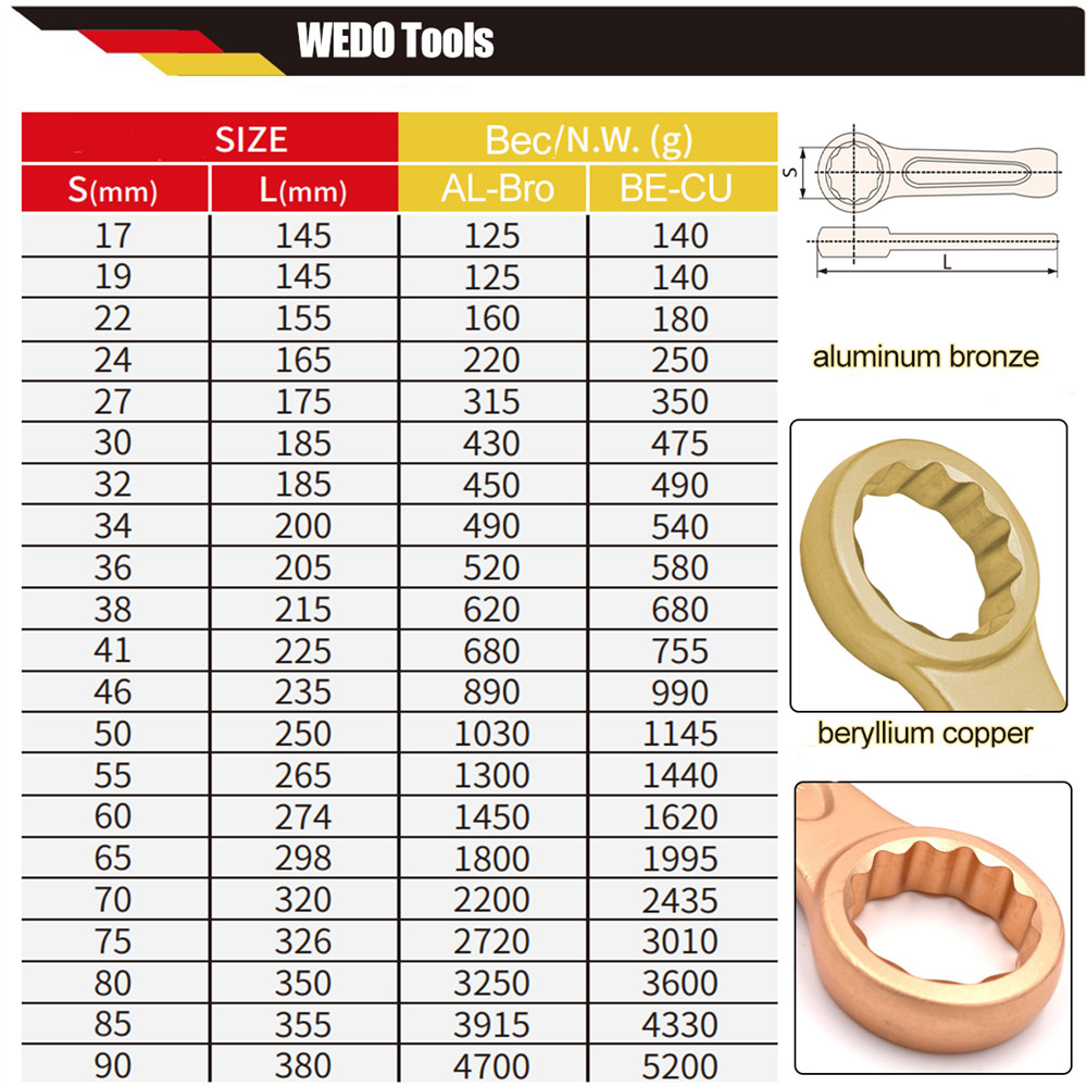 WEDO Non Sparking Striking Single Box End Spanner Spark free Safety Wrench Aluminum Bronze DIN Standard BAM FM Certificate 1.61Inch 41mm Width